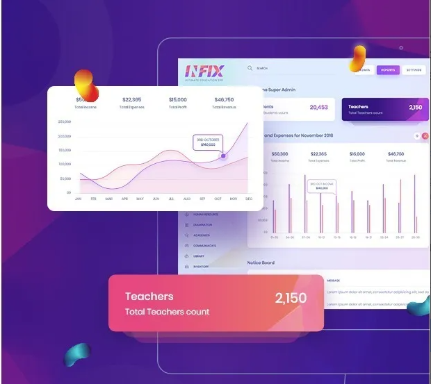 Script Php Sistema De Gestão Escolar